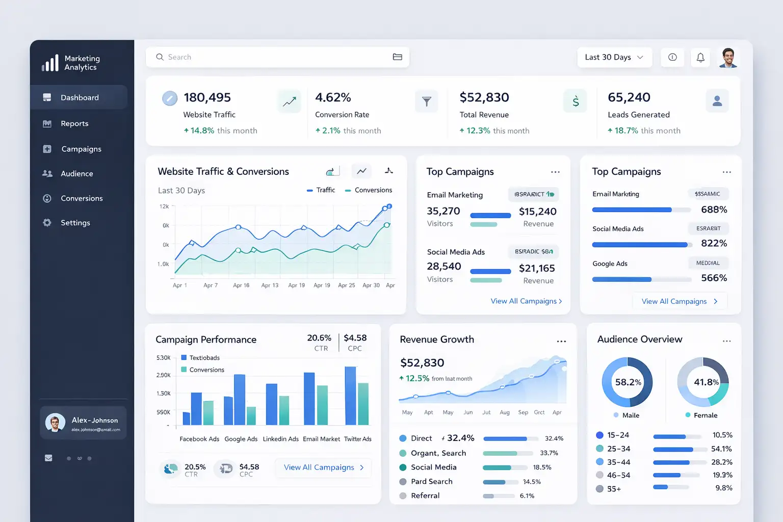 Top 5 AI Prompts for UI/UX Design Ideas